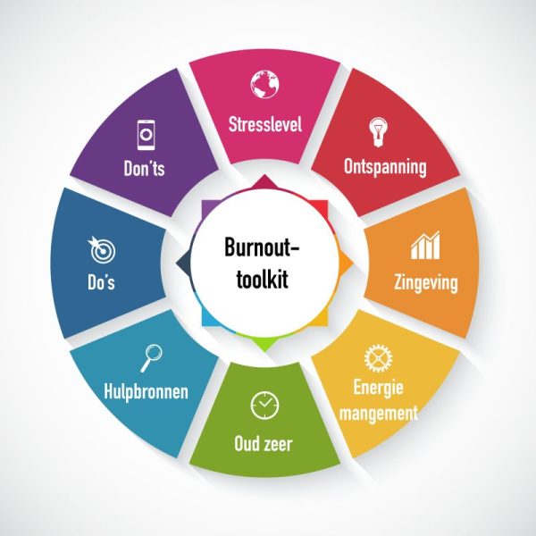 Expertise: Hulp bij Burnout Hoofddorp - HSP Massage - holistische ...